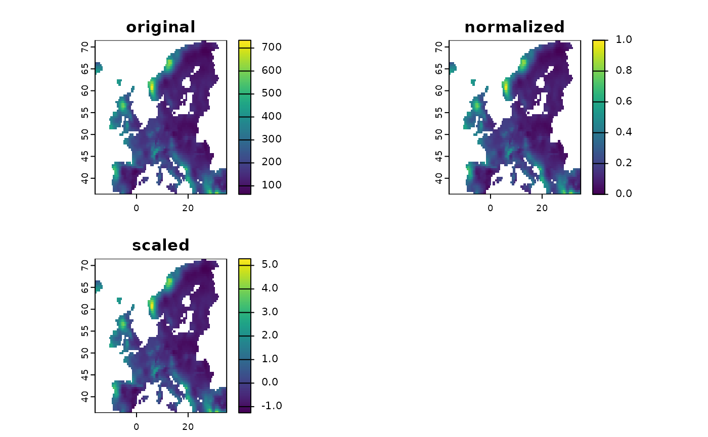 Preparation of biodiversity and predictor data • ibis.iSDM